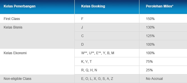 The Airlines of Indonesia - Garuda Indonesia